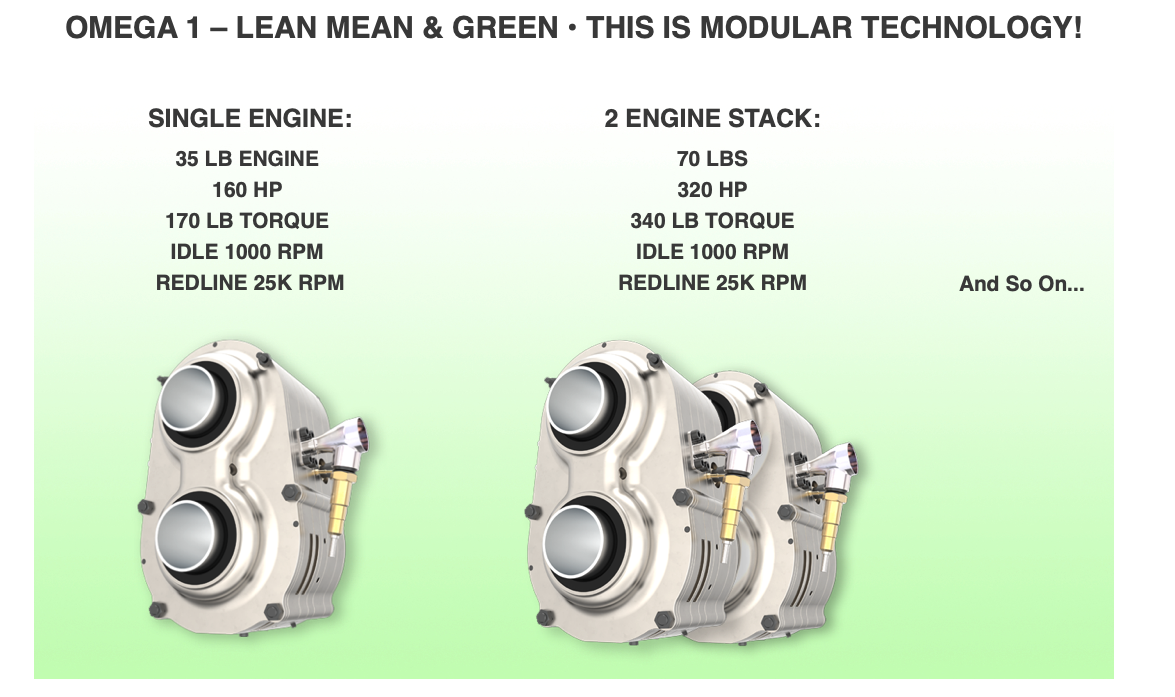 160匹馬力、15公斤重！內燃機的最後希望：Astron Omega 1 | SUPERMOTO8