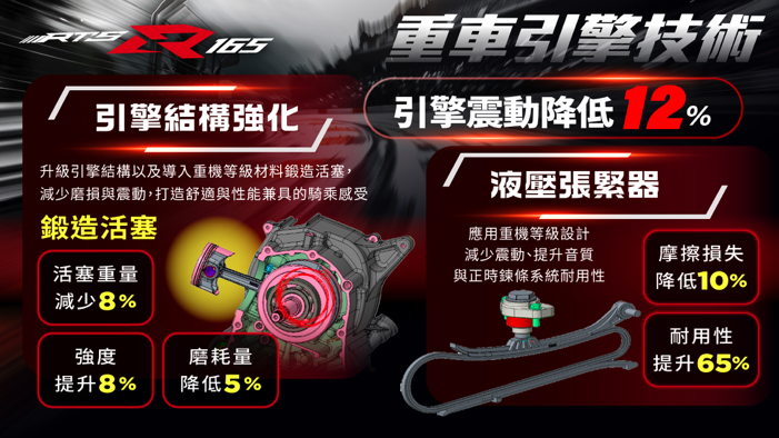 RTS 165比135快多少？KYMCO RTS R 165評測 不會讓你失望的道路小鋼炮！ | SUPERMOTO8