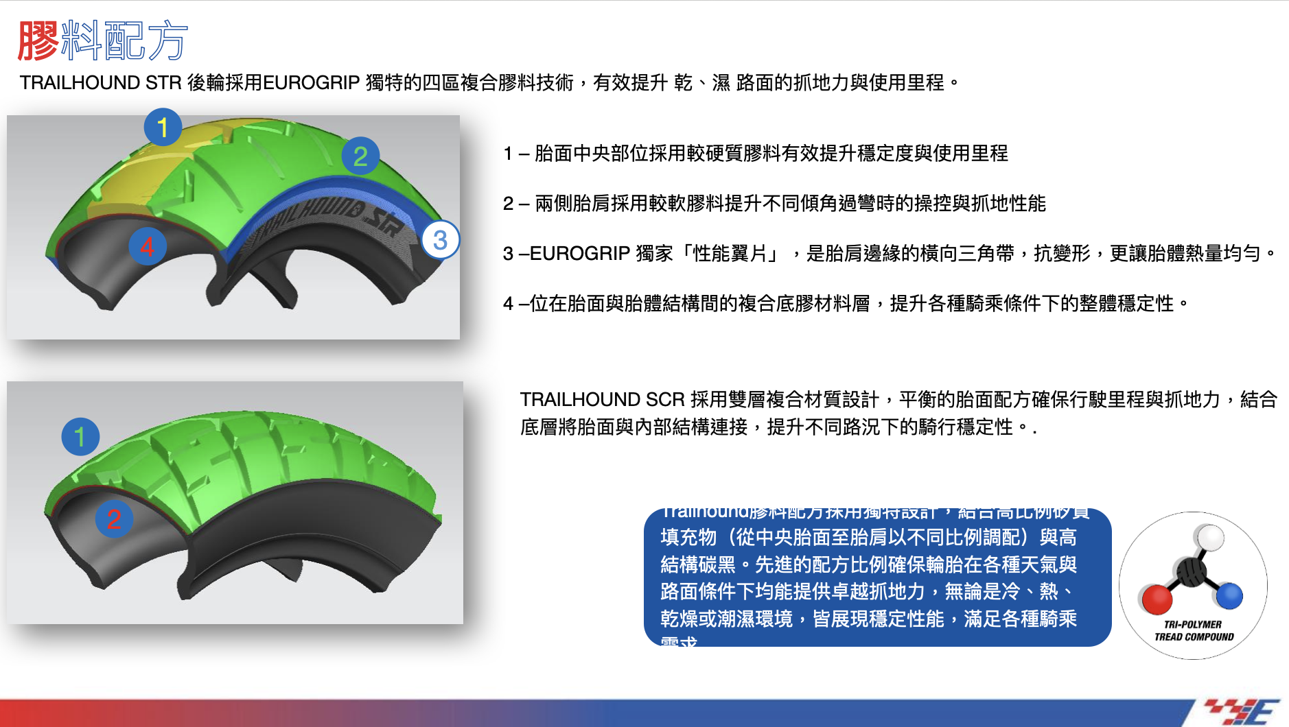 跨界動能＆復古經典 EUROGRIP全新TRAILHOUND STR / SCR正式發表 建議售價超划算！ | SUPERMOTO8