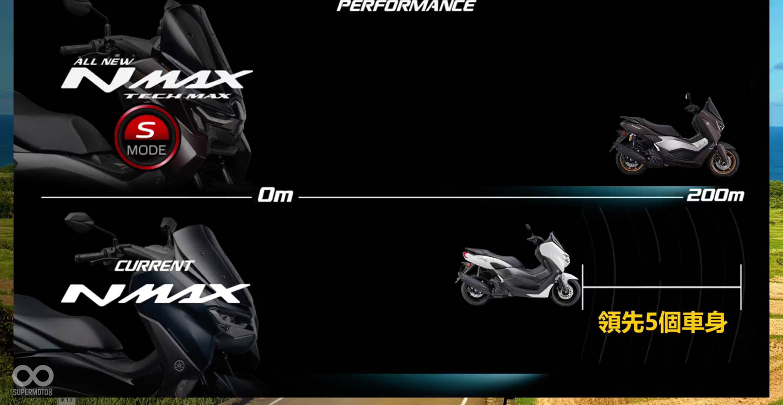 售價 13.7 萬元！全新 Yamaha NMAX 正式上市，YECVT電子變速、TFT儀表 比勁戰還香！ | SUPERMOTO8