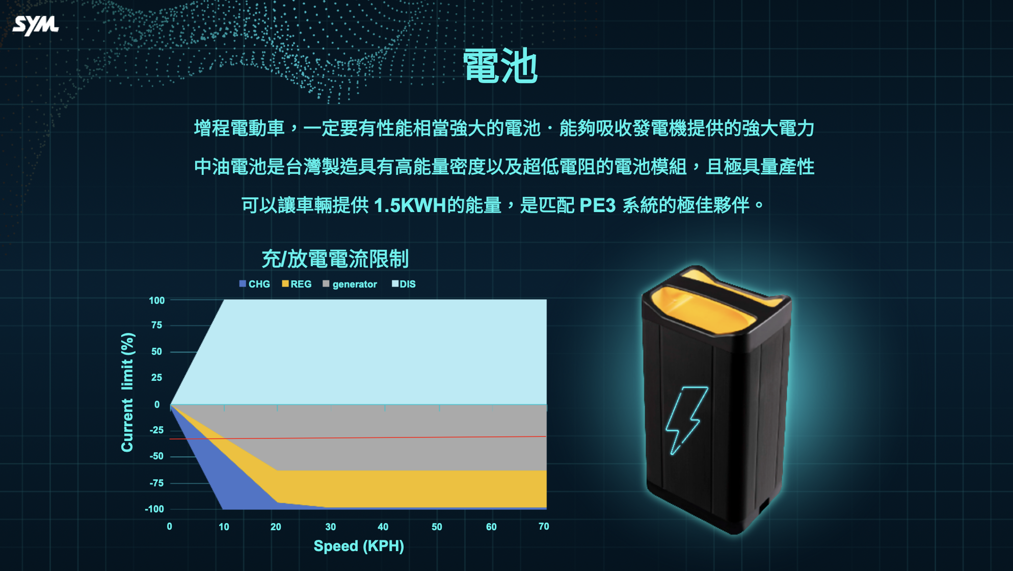 不換電、不月租還能跑 325 公里！SYM PE3 Plug-in × 油電雙補能，解鎖真正無焦慮的電動新體驗 | SUPERMOTO8