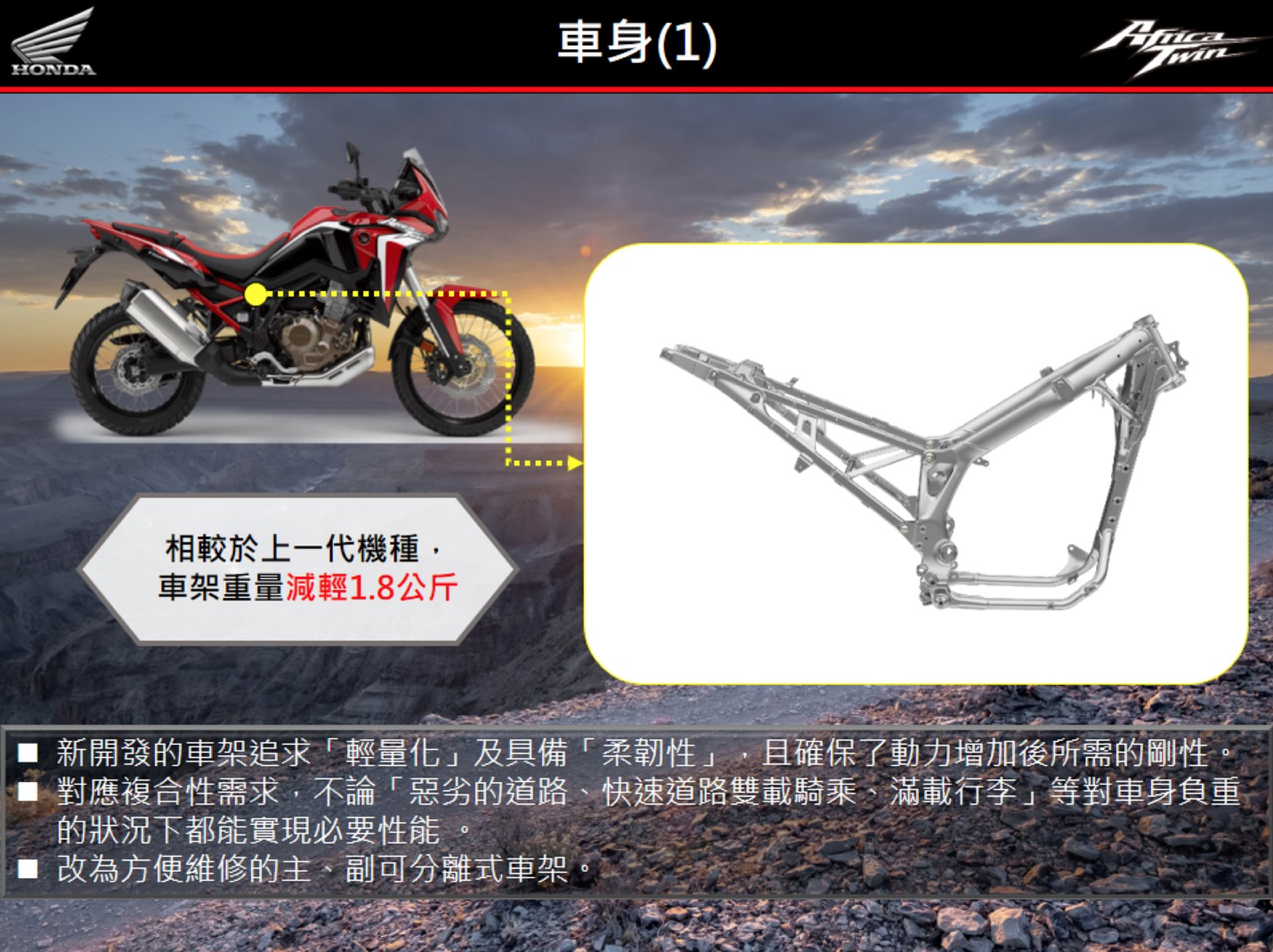 各種樂趣 我全都要，2020 HONDA CRF1100L Africa Twin | SUPERMOTO8