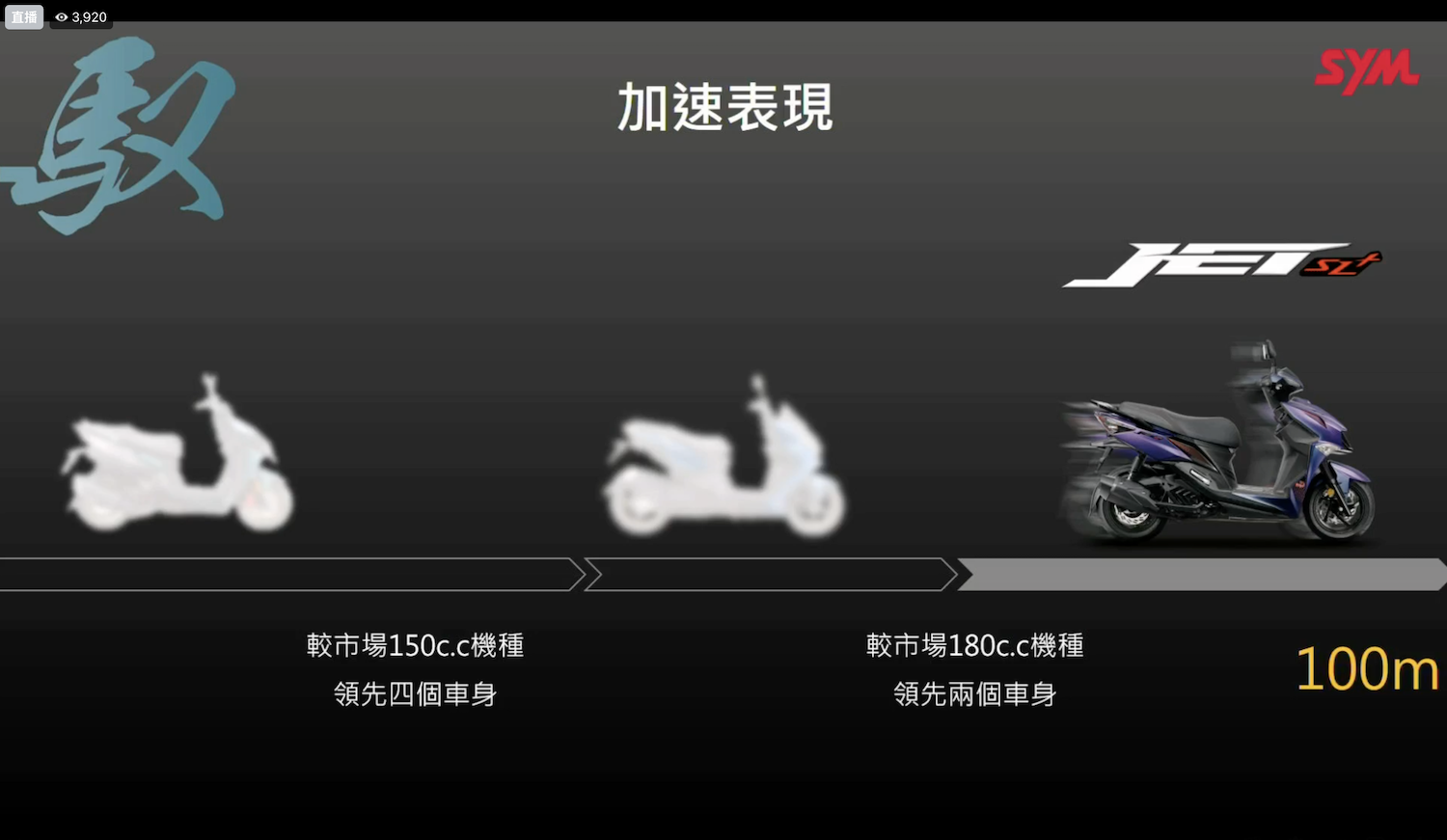 15匹水冷引擎、空力新車頭。SYM JET SL+ 158 發表，首購優惠價105,800元！ | SUPERMOTO8