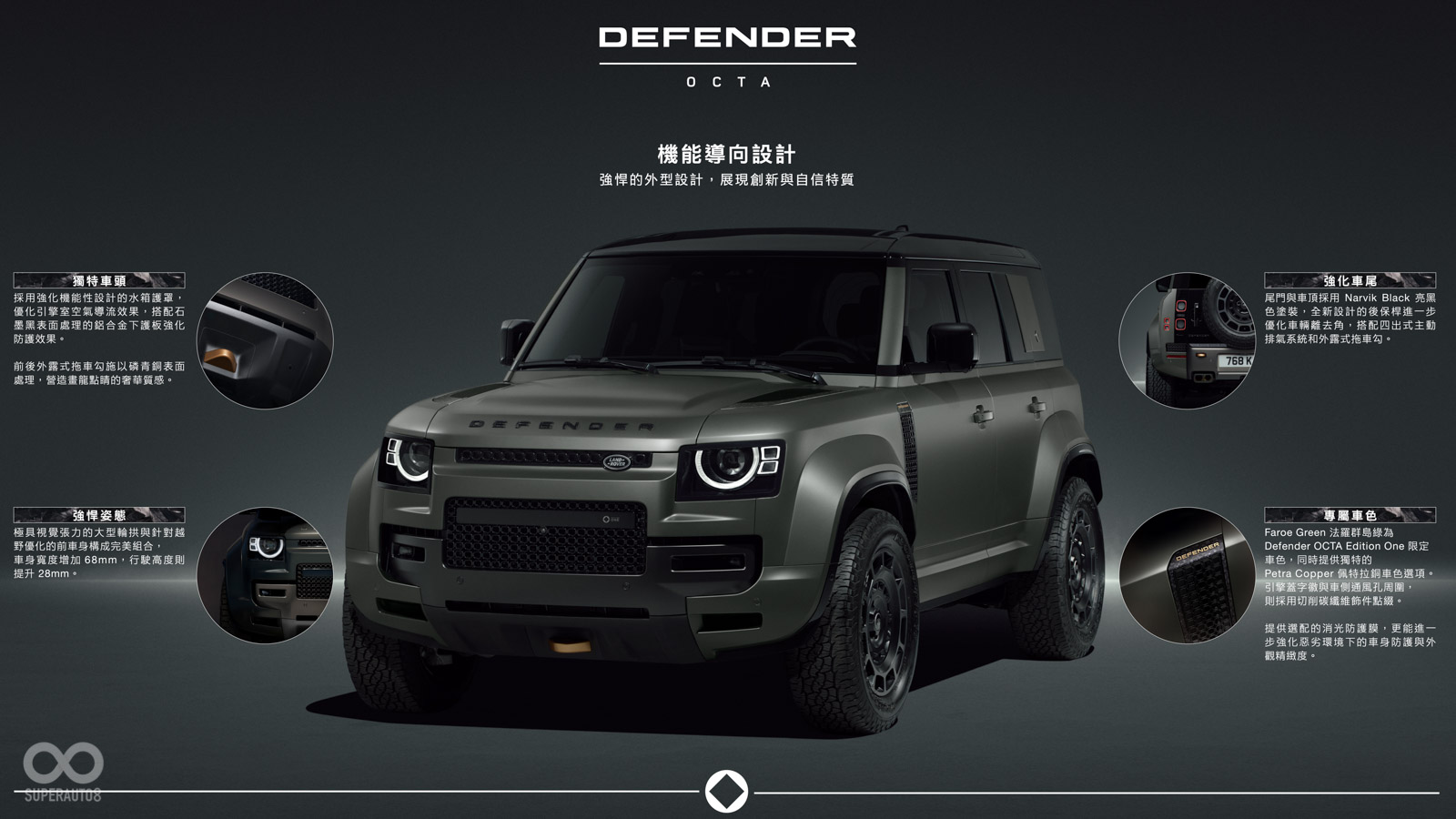 DEFENDER OCTA 宣告進軍達卡拉力賽與 FIA 世界拉力越野錦標賽 | SUPERMOTO8