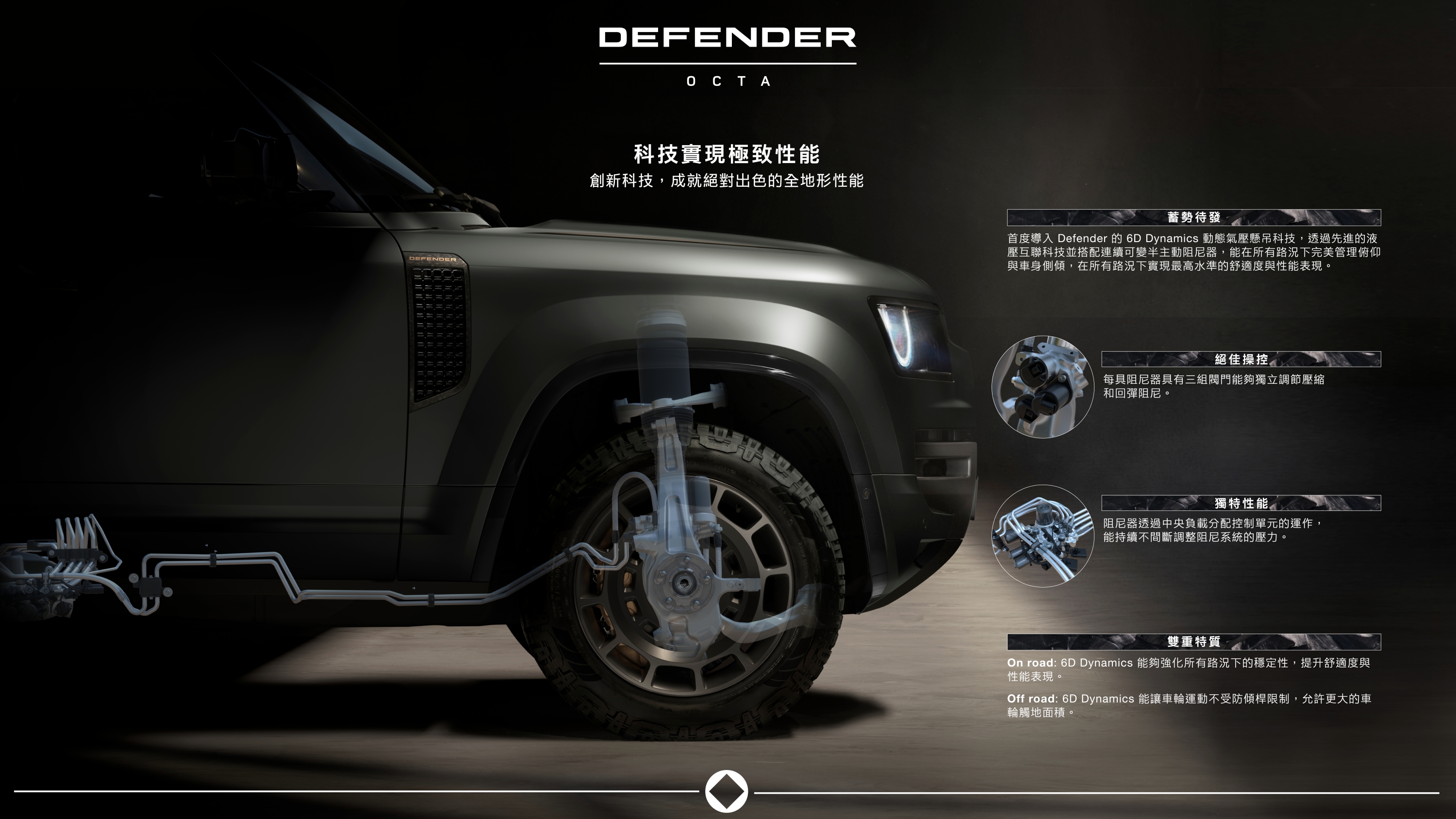 史上最強Defender即將來台 Defender OCTA擁有635匹、限量18台、要價788萬元 | SUPERMOTO8